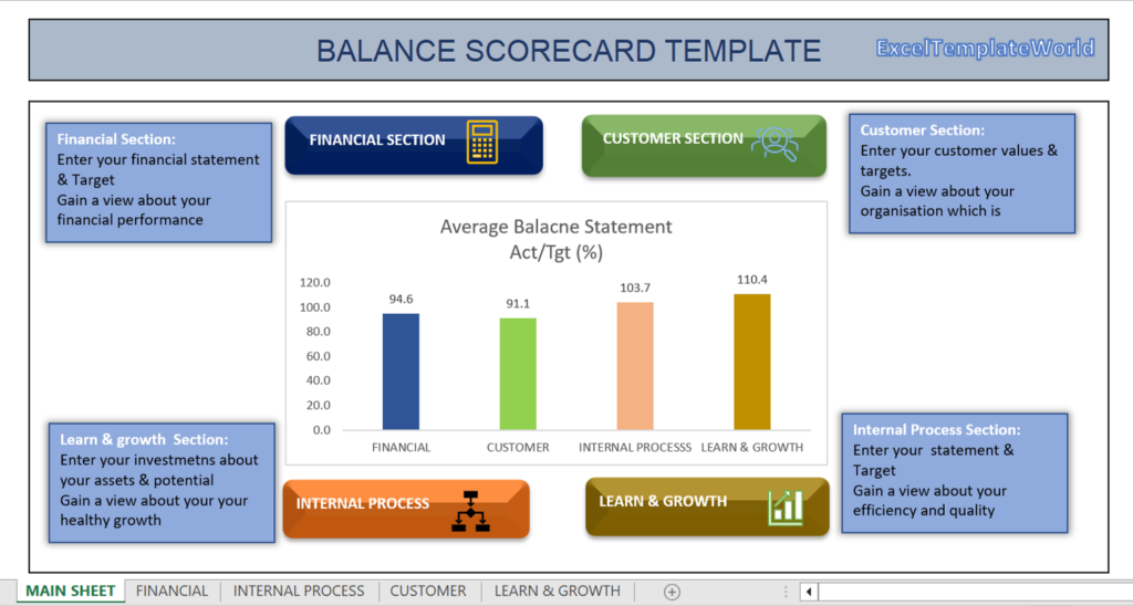 Balanced Scorecard Excel Template - ExcelTemplateWorld