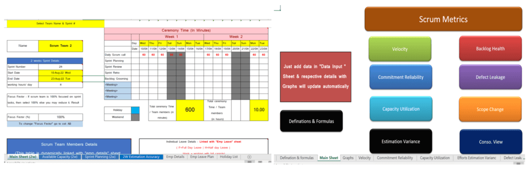 Power Pack Combo: 2 weeks Sprint (Wed to Tue) Capacity Planner & Scrum Metrics Template ...
