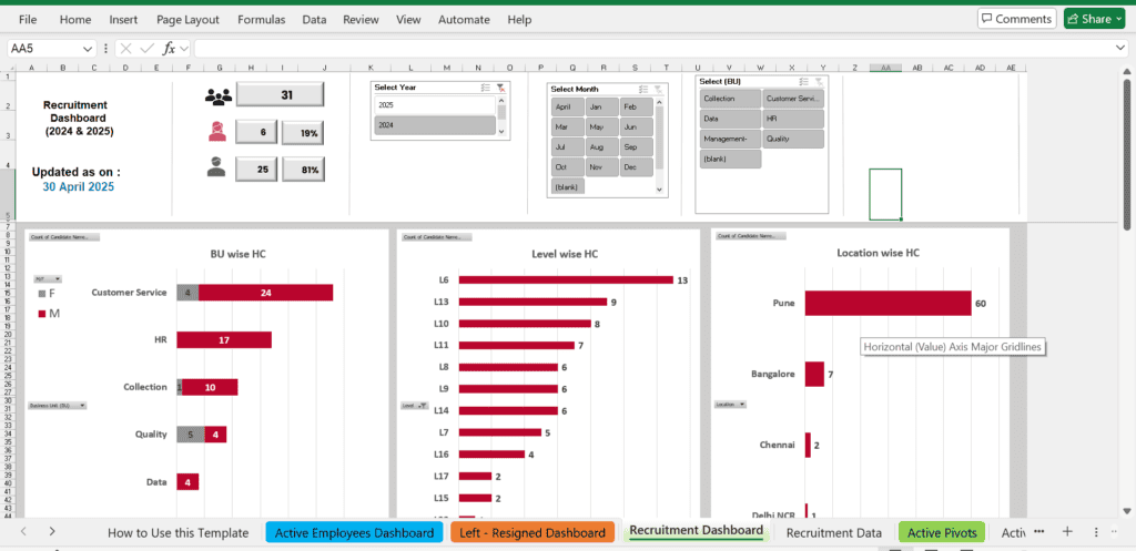 Dynamic HR Dashboard in Excel | Employee Analytics Made Easy ...